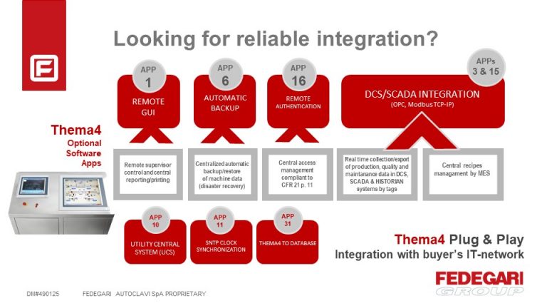 THEMA4 APPS INTEGRATION - Fedegari - Innovative solutions for clean and ...